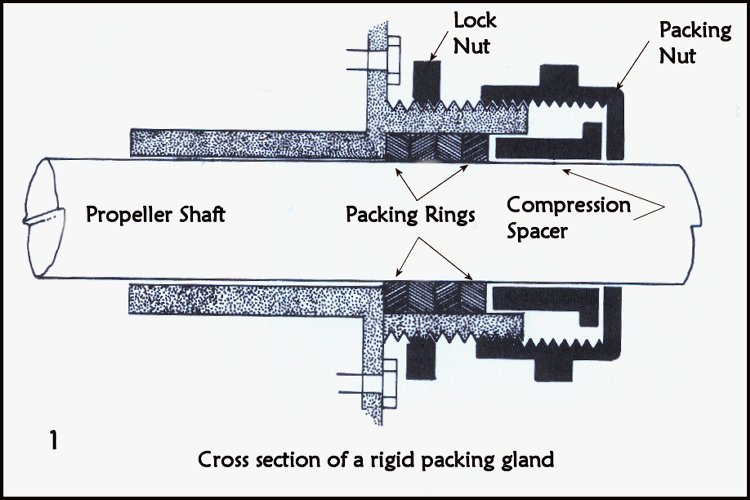 stern gland - TechTalk - Crew.org.nz